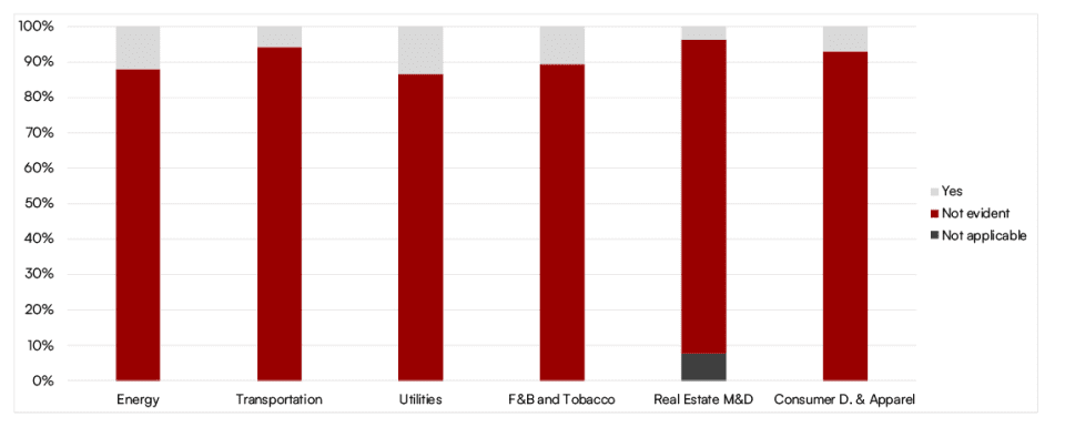 Biodiversity Risk: Understanding Systemic Threats