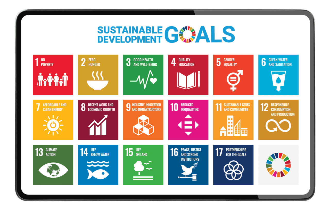 UN SDG Impact Scores | SDG Impact Data Provider - Inrate